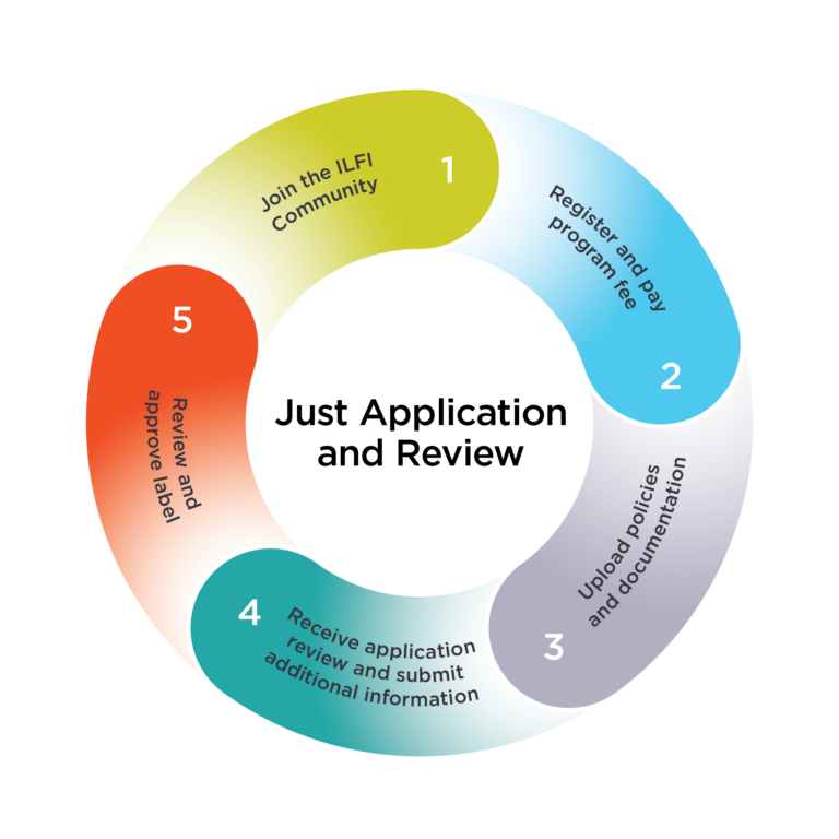 Just Info Session - Living Future